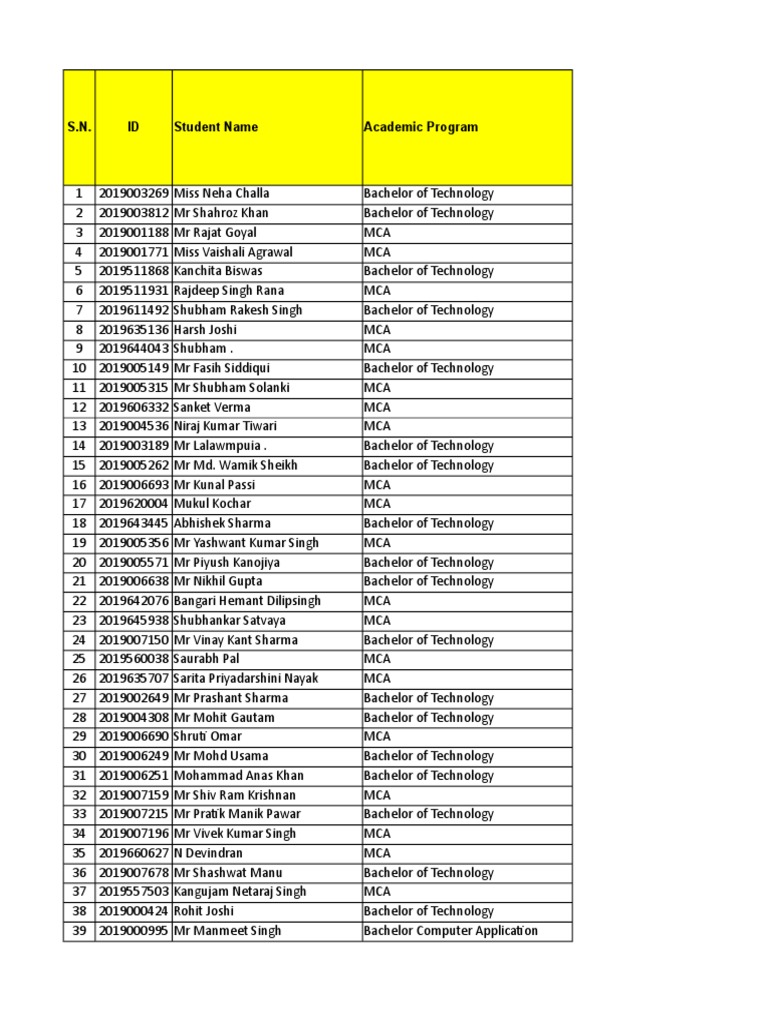 Pending Documents List | PDF | Computer Science | Information Technology