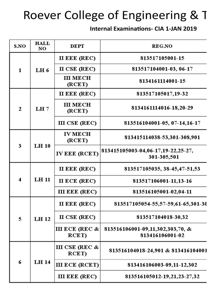 CIA 1 Seating 2018-19 Even Sem | PDF | Temporal Rates | Natural Philosophy