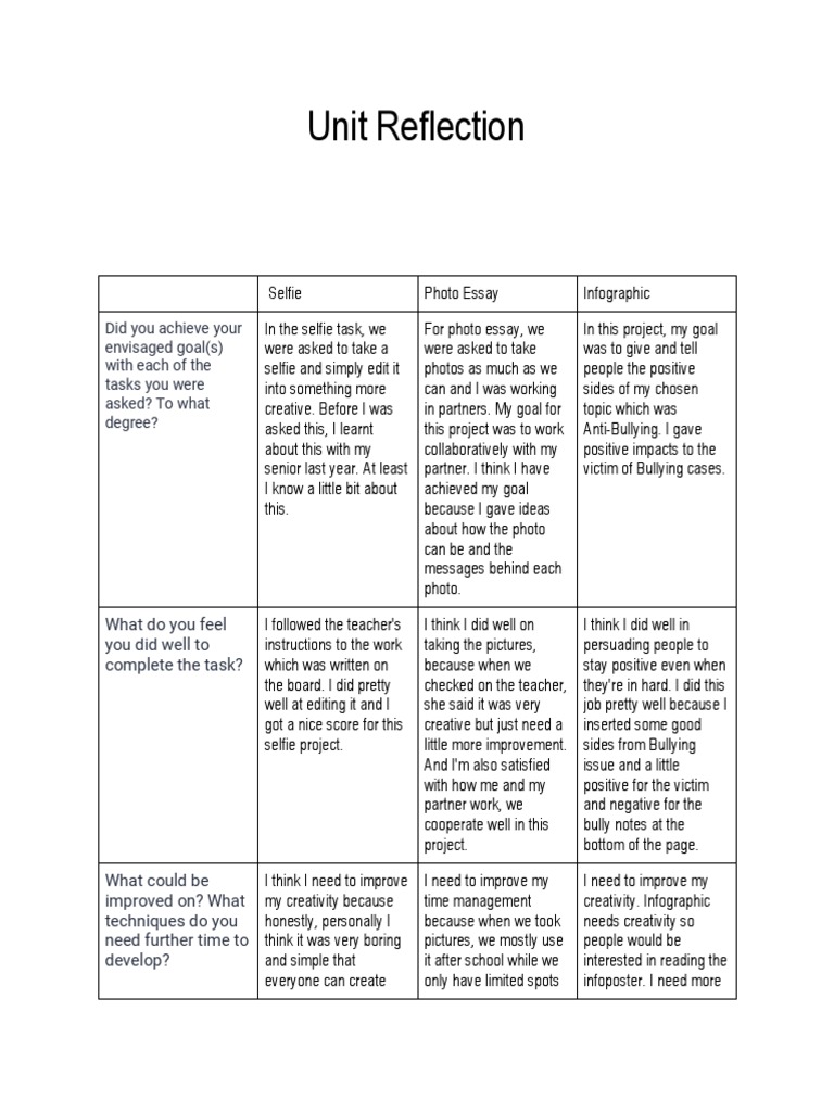Unit Reflection: Did You Achieve Your Envisaged Goal(s) With Each of ...