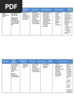 Peptic Ulcer Disease (Pud) Concept Map PUD | PDF | Medical Specialties ...