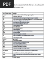 Rhetorically Accurate Verbs List | PDF | Truth | Communication