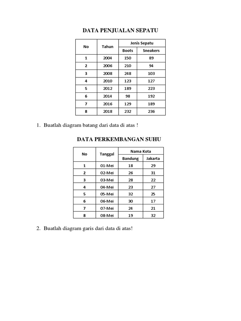 Data Penjualan Sepatu | PDF