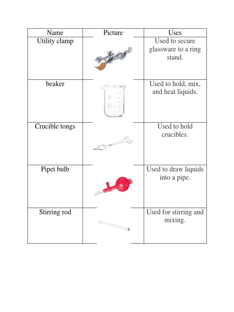 Name Picture Uses Utility Clamp: Used To Secure Glassware To A Ring ...