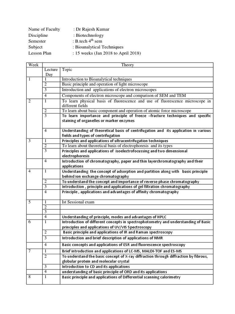 Lession Plan Theory | PDF | Chromatography | Microscope