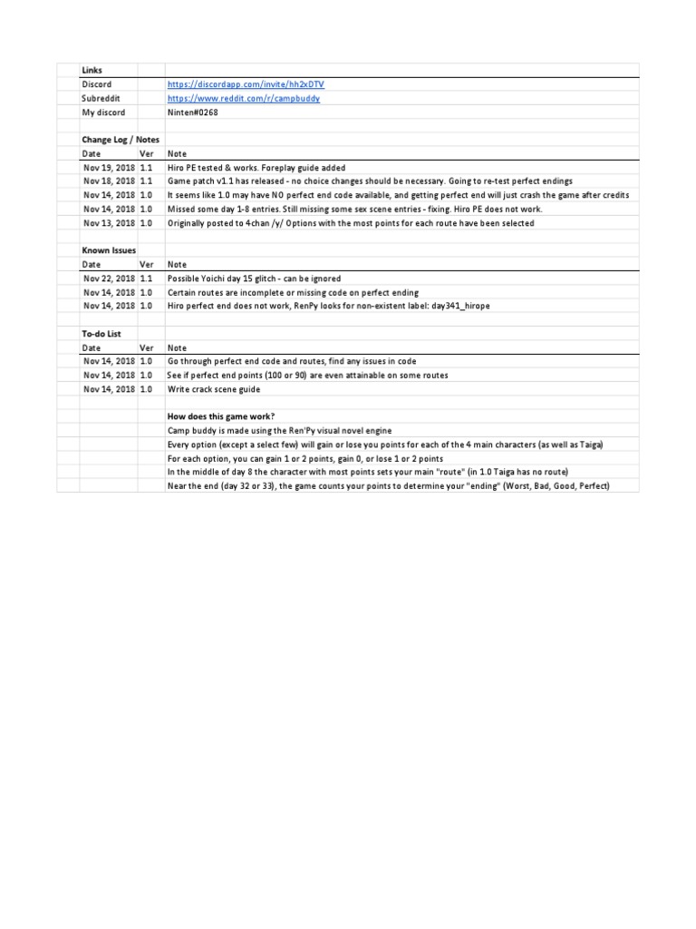 Camp Buddy Guide | PDF