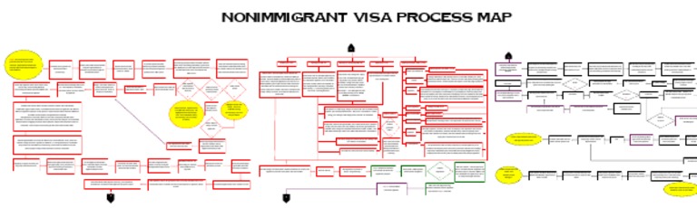 3 TARPS Process Map-Final44 | PDF | Travel Visa | Passport