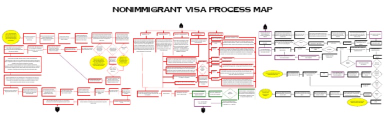 3 TARPS Process Map-Final18 | PDF | Travel Visa | Passport
