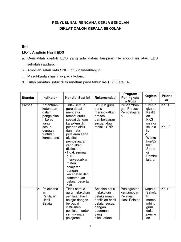 LK - 1 Analisis Hasil EDS | PDF