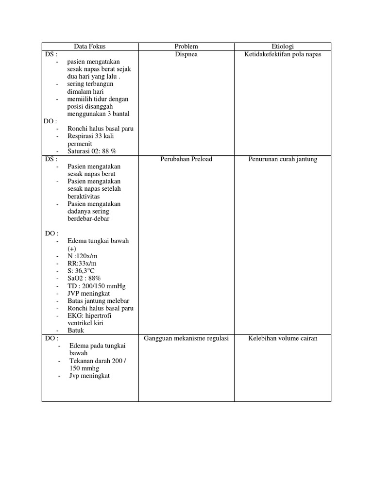 Askep Gagal Jantung KMB | PDF