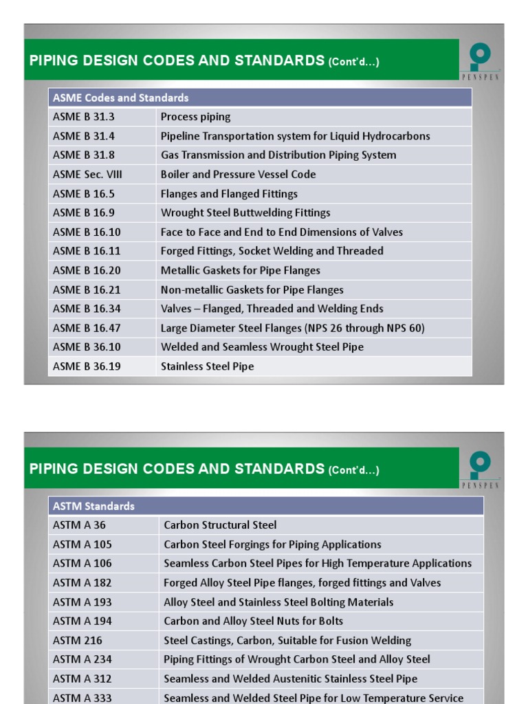 Codes and Standards | PDF | Pipe (Fluid Conveyance) | Valve