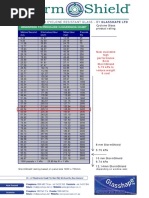 Water Column To PSI Conversion Chart | PDF | Pressure | Inch