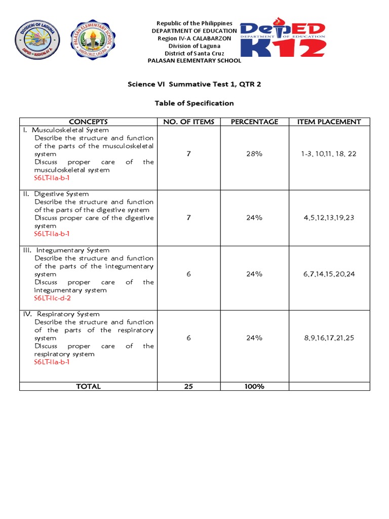 Science 6 Summative Test 1 QTR 2 | PDF | Human Body | Human ...
