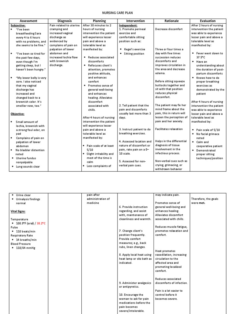 MCN NCP | PDF | Pain | Childbirth