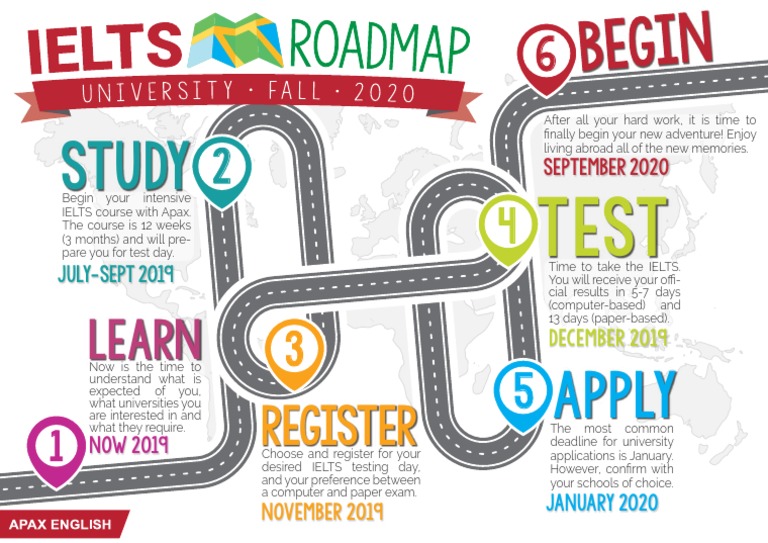 Apax IELTS Roadmap PDF | PDF
