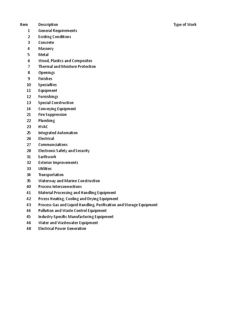CSI Masterformat Divisions | PDF