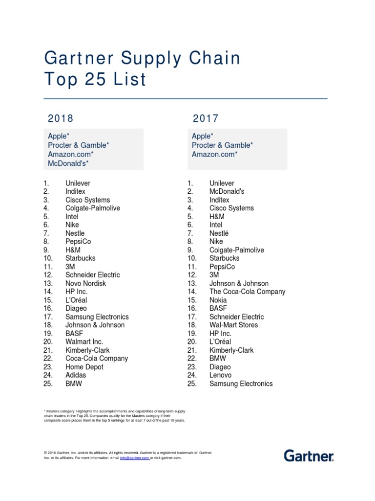 Gartner Supply Chain Top 25 | PDF | Service Companies | New York Stock ...