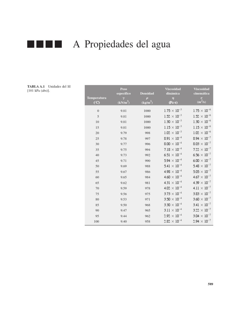 Tabla Fluidos Mott | PDF | Carbón | Ingeniería de Procesos Químicos