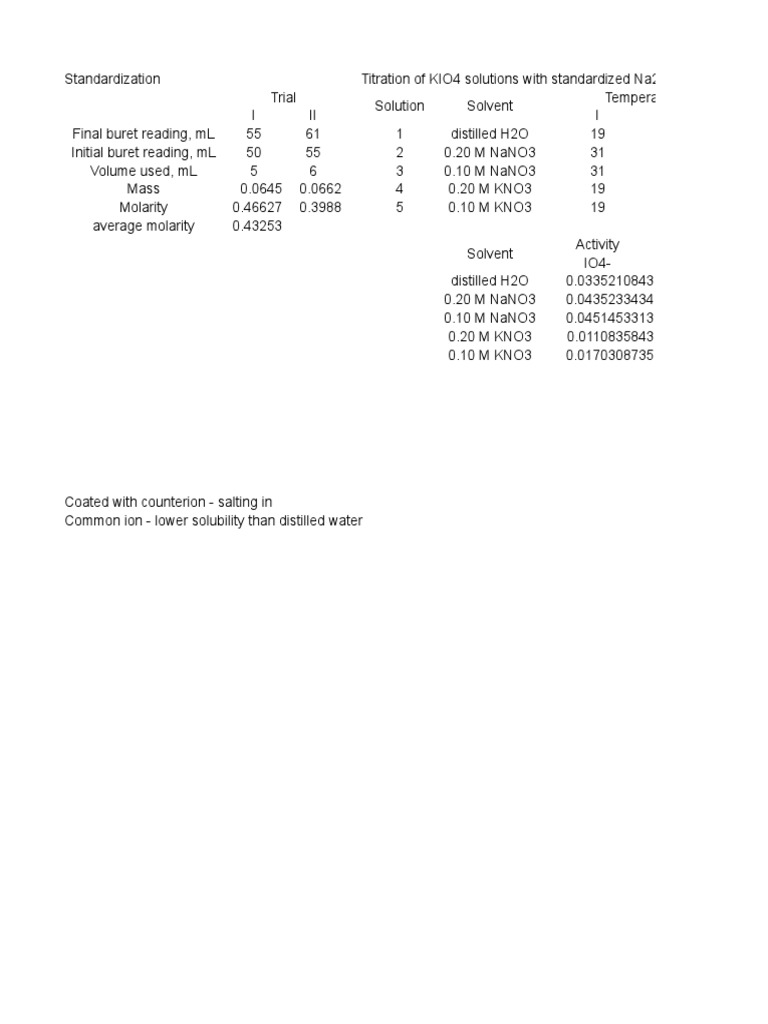 Analysis of Factors Affecting the Solubility and Activity of Potassium ...