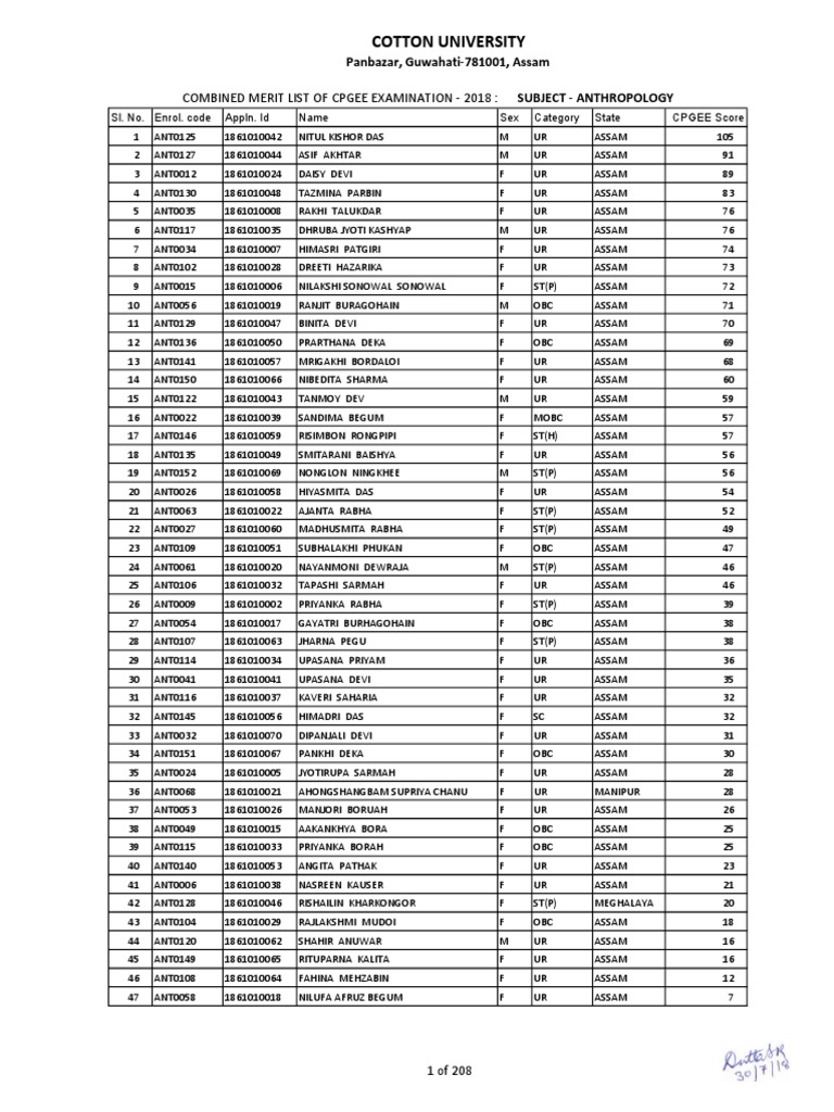 Combined Merit List.pdf
