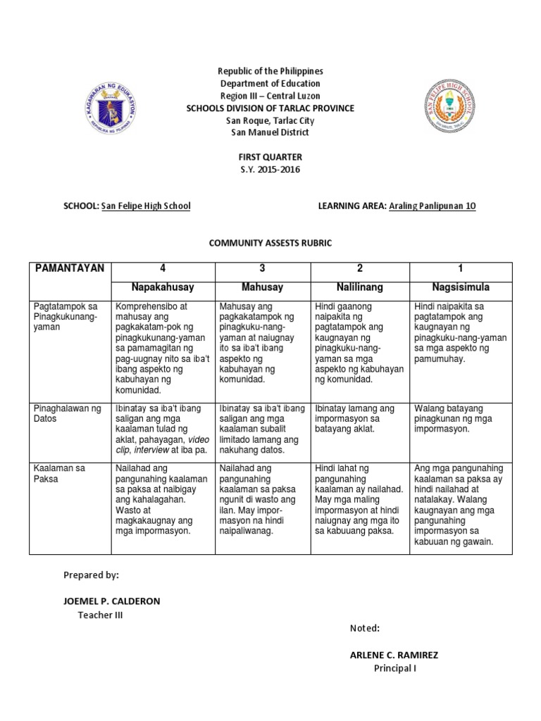 Community Assets Rubric | PDF