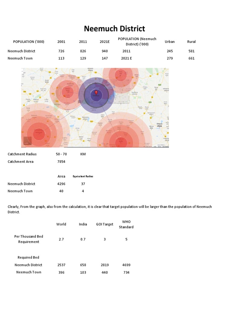 Neemuch - Data Profile | PDF | Medicine | Health Care
