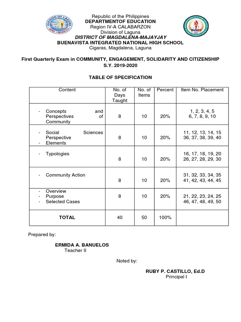 1st QTR Exam Community Engagement | PDF | Naturalization | Citizenship