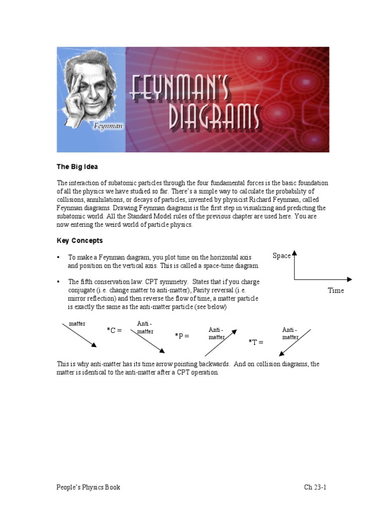 23 Feynman Diagrams | PDF | Photon | Electron