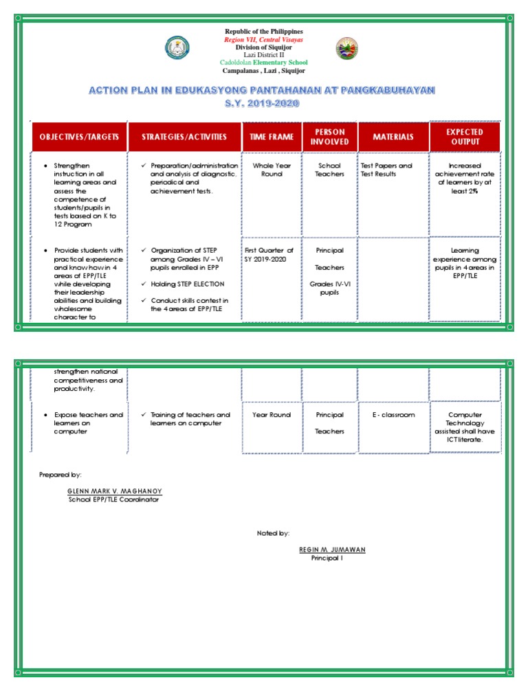 Action Plan in EPP | PDF | Educational Technology | Teachers
