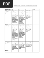 Rubrics (Sanaysay o Essay) | PDF