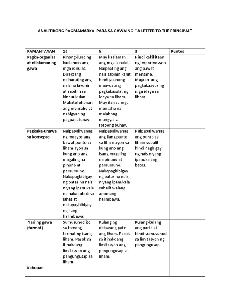 ANALITIKONG PAGMAMARKA Rubrics | PDF