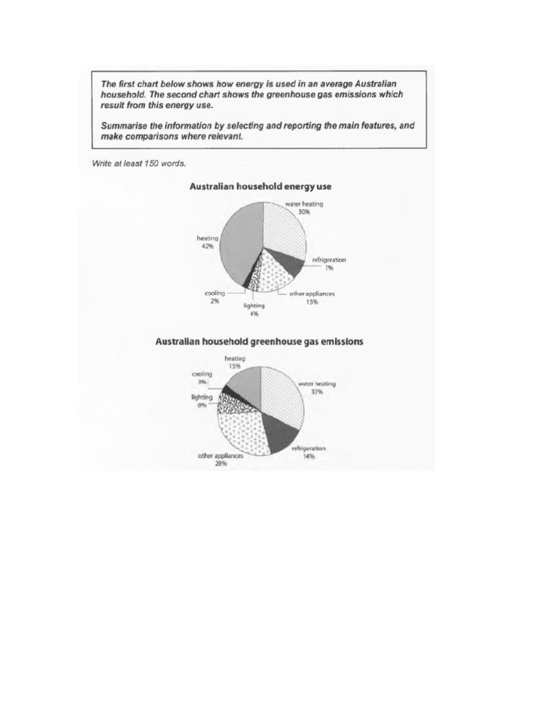 IELTS Cambridge Book 10 - Test 1 - Writing - Task 1 | PDF