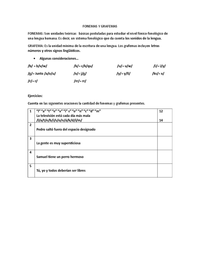 Fonemas y Grafemas | PDF