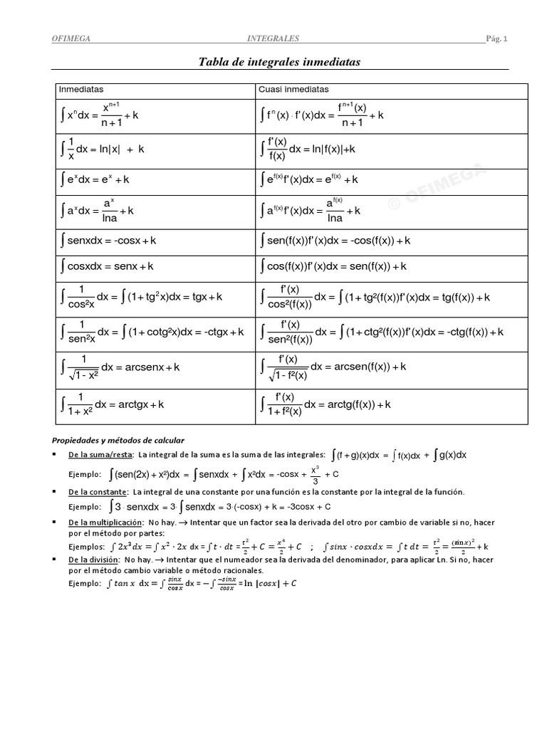Tabla de Integrales Completas | PDF | Integral | Fracción (Matemáticas)