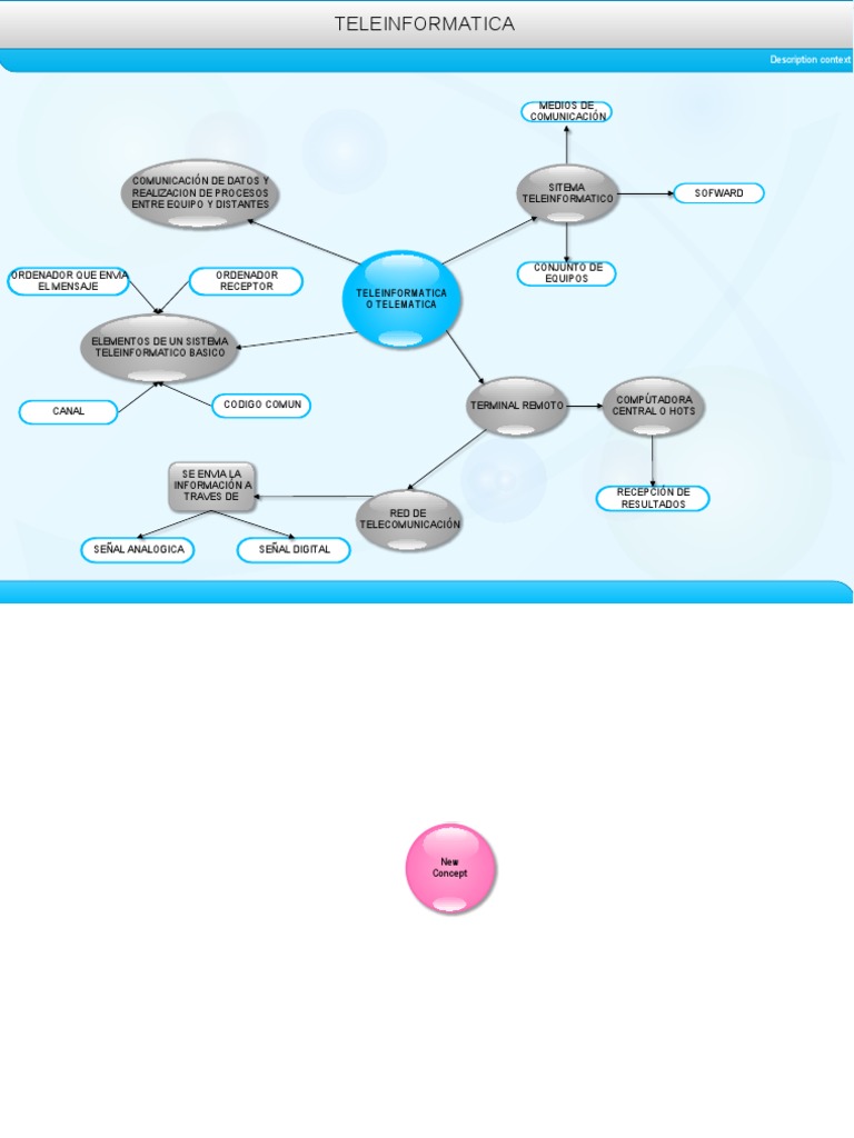 Introducción a los sistemas de teleinformática: conceptos básicos y elementos clave | PDF