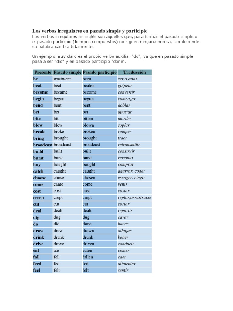 Los Verbos Irregulares en Pasado Simple y Participio | PDF | Estudios de idiomas extranjeros