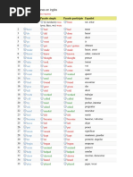 Top 100 English Verbs | PDF | Verb
