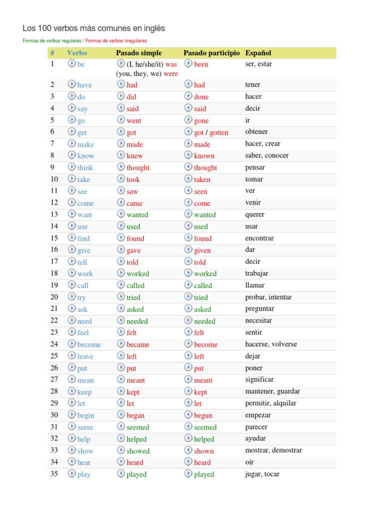 Los 100 Verbos Más Comunes en Inglés | PDF