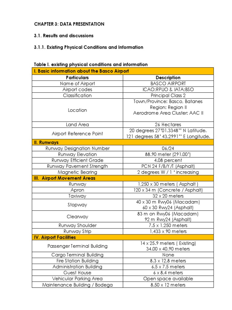 Data Batanes | PDF | Runway | Airport