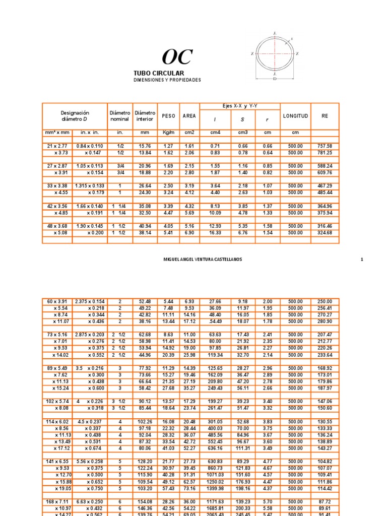 Dimensiones y Propiedades de Perfiles OC | PDF