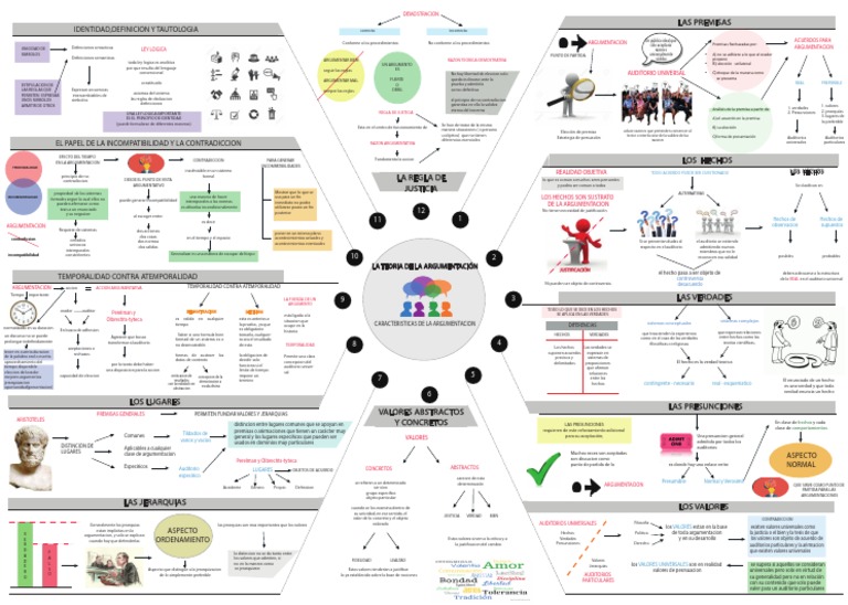 Mapa Teoria de Argumentacion | PDF | Teoría de la argumentación | Argumento