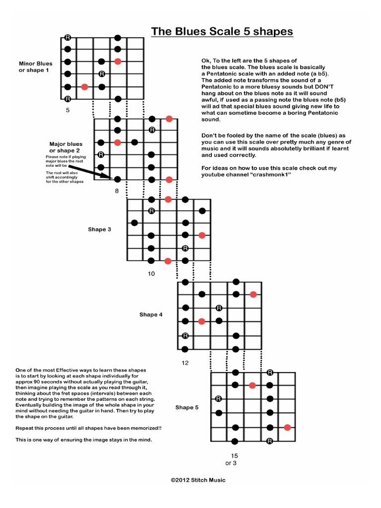 Blues Scales 5 Shapes | PDF
