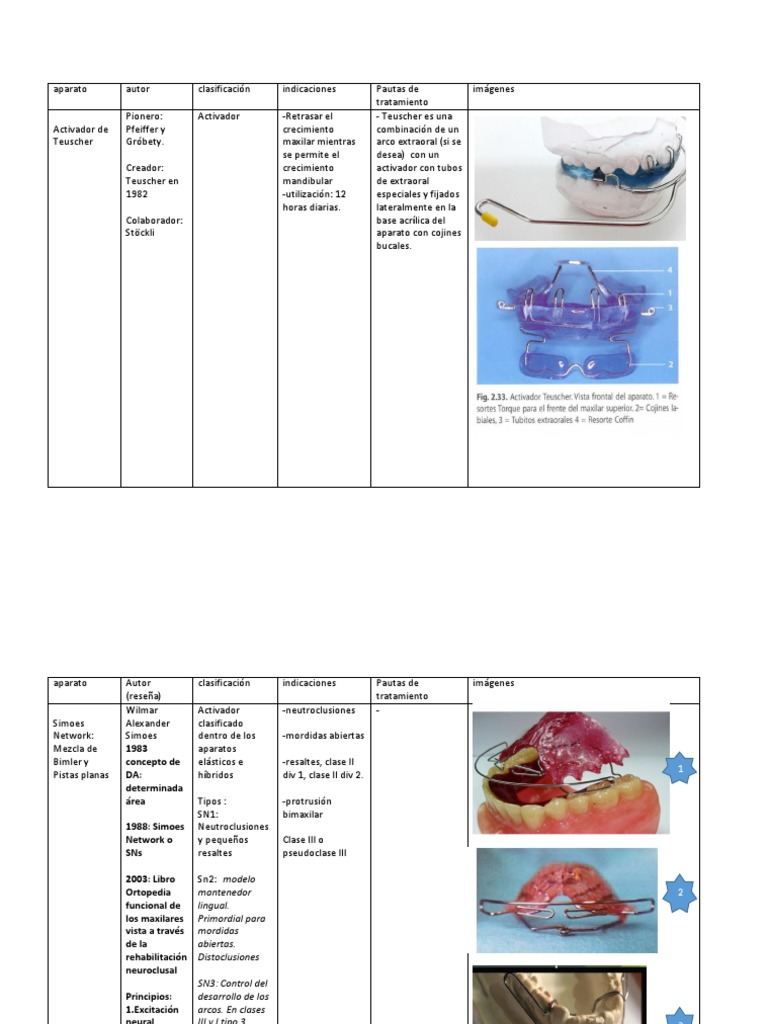 Aparatos Simoes Network en Ortopedia | PDF | Boca | Medicina