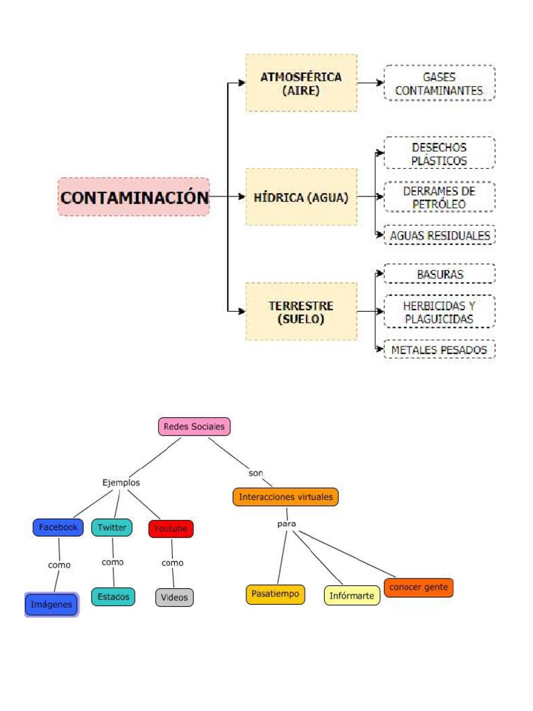 Esquemas Ejemplos | PDF