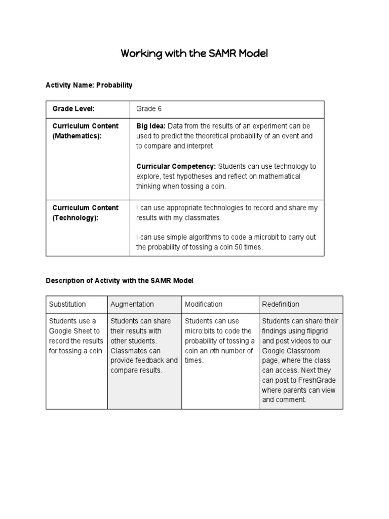 Samr Model | Download Free PDF | Curriculum | Educational Technology