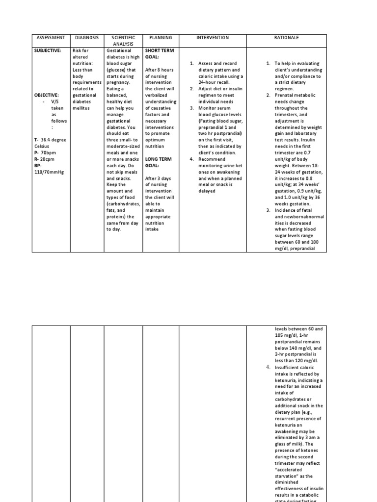 NCP - Case Study | PDF | Diabetes | Carbohydrates