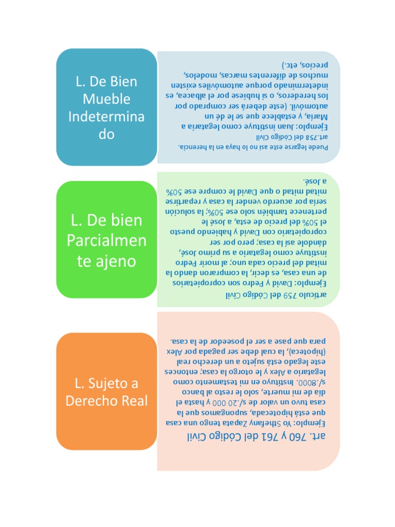 Clases de Legados Con Ejemplos | PDF | Legado | Voluntad y testamento