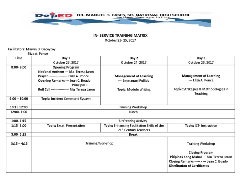 Inset Matrix | PDF | Cognition | Psychological Concepts