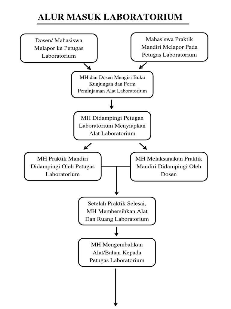 Alur Masuk Laboratorium | PDF