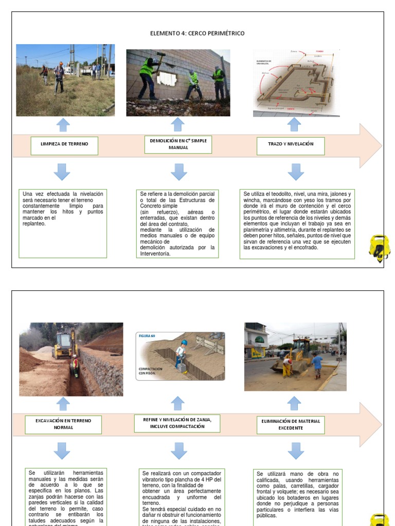 Proceso Constructivo Cerco Perimetrico | PDF | Hormigón | Materiales de construcción
