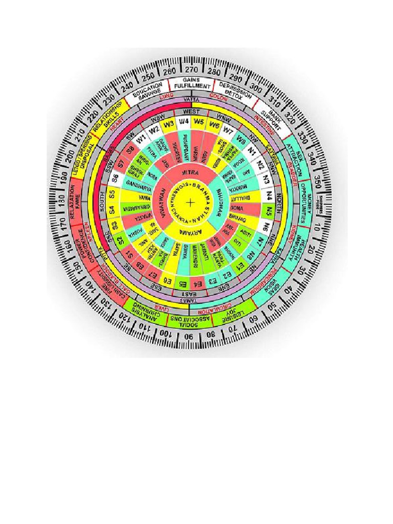 Vastu Chakra Final | PDF